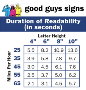 Yard Sign and Banner Letter Size & Visibility | Good Guys Signs ...