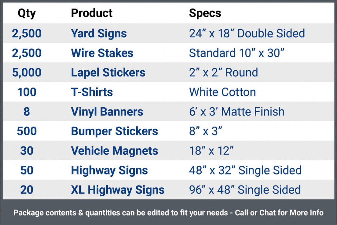 Big Campaign Signage Solutions | Campaign Political Signs